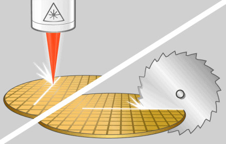 Precise Wafer Processing from Edge Grinding to Dicing | Accretech