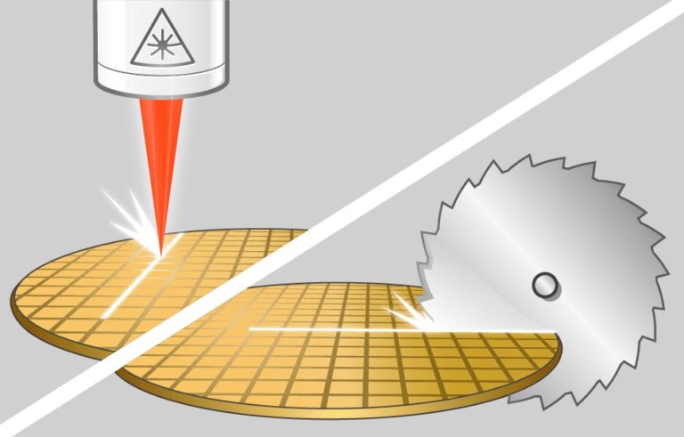 Precise Wafer Processing from Edge Grinding to Dicing | Accretech