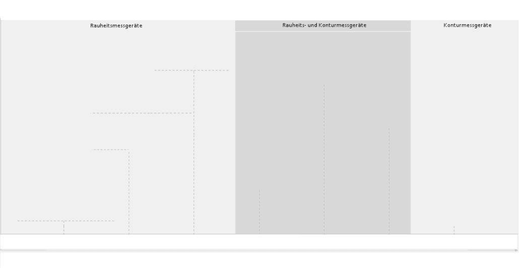 High-Precision Wafer Prober AP3000 / AP3000e | Accretech