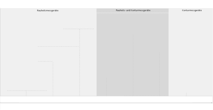 High-Precision Wafer Prober AP3000 / AP3000e | Accretech