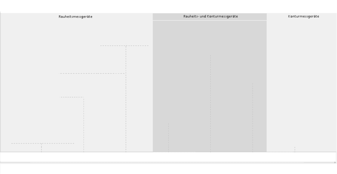 High-Precision Wafer Prober AP3000 / AP3000e | Accretech
