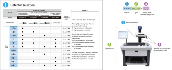 SURFCOM TOUCH 50 - ACCRETECH (Europe)