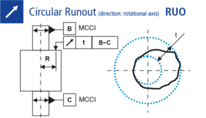 Measure the measure total run out - ACCRETECH (Europe)