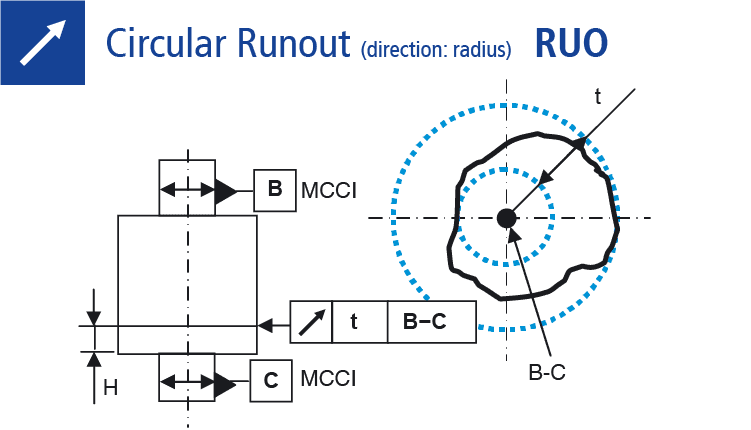 Measure The Measure Total Run Out ACCRETECH Europe Measure The Measure Total Run Out ACCRETECH Europe