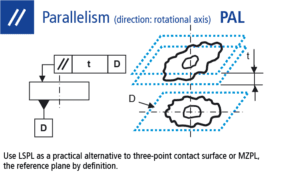 Measure the Parallelism - ACCRETECH