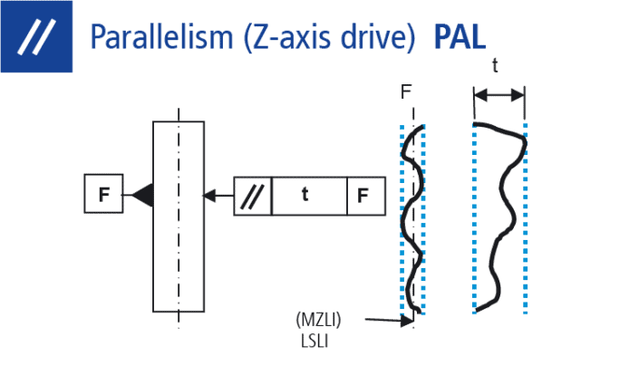 Measure the Parallelism - ACCRETECH