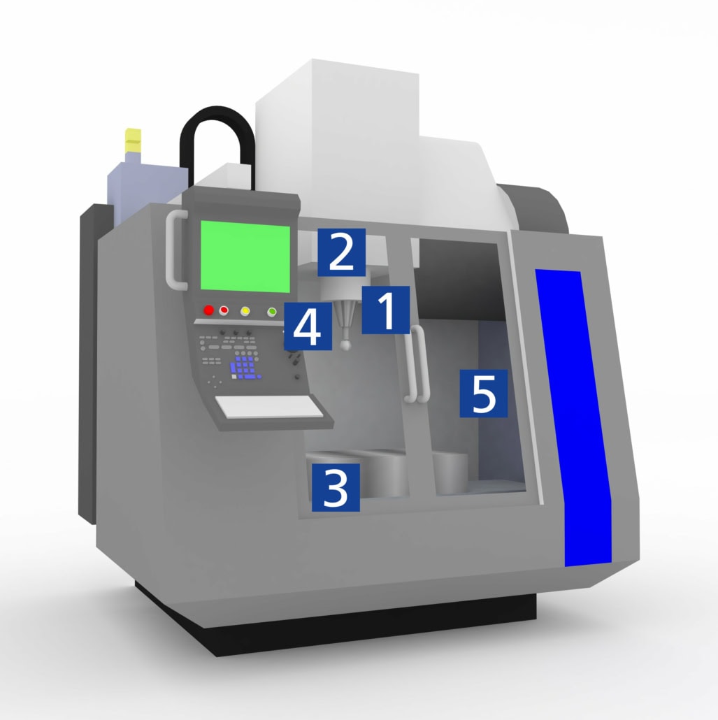 Process control for milling machines | ACCRETECH